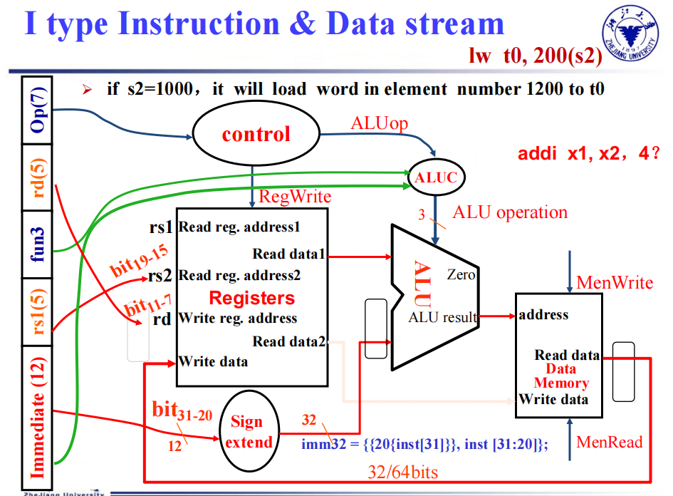 Chap 4 处理器 - Abies's Notebook